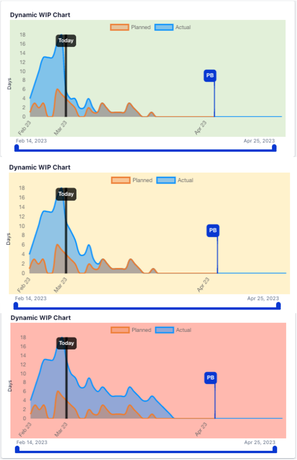 Dynamic WIP Chart – Exepron Knowledgebase
