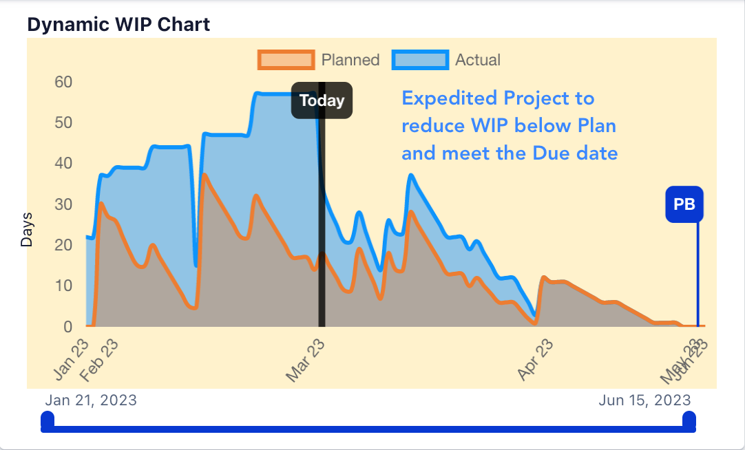 Dynamic Work Flow Chart (WIP Level) – Exepron Knowledgebase
